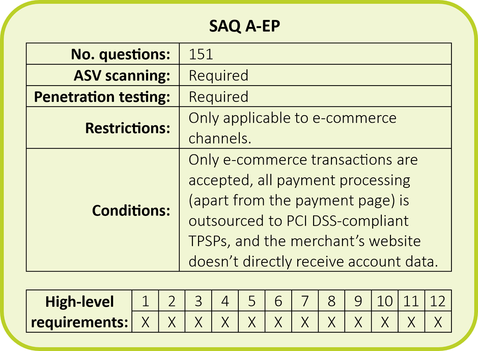 Choosing the Right PCI DSS SAQ: A Practical Guide